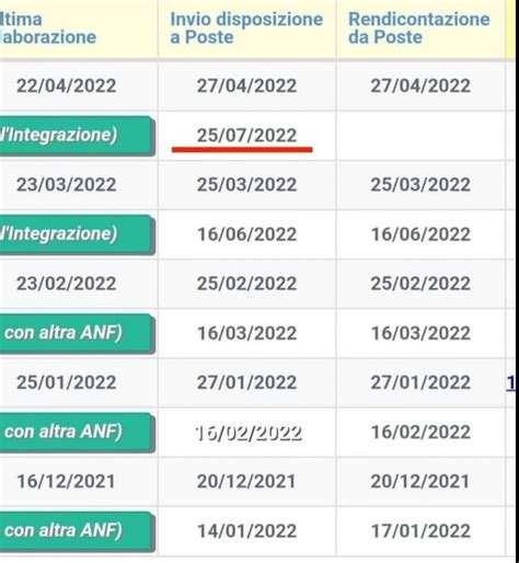 Tabella Assegno Unico 2022