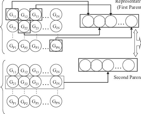 crossover operator for hybrid two population genetic algorithm download scientific diagram