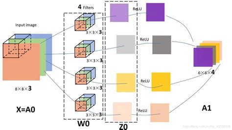 pytorch layernorm参数的用法及计算过程 张生荣