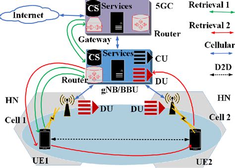 figure 1 from formal verification of authentication and service authorization protocols in 5g