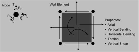 structure magazine finite element modeling analysis and design for masonry