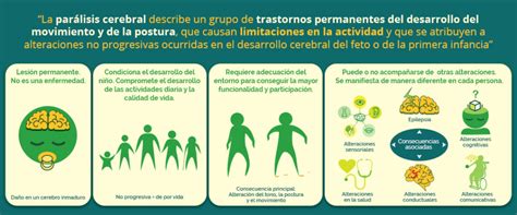 La parálisis cerebral ASPACE Salamanca
