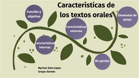 Características de los textos orales by Myriam Soto on Prezi