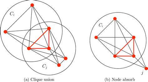 figure 4 1 from semidefinite facial reduction for low rank euclidean distance matrix completion