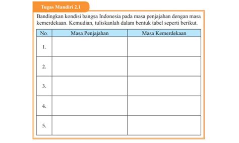 Tugas Mandiri Pkn Kelas Homecare