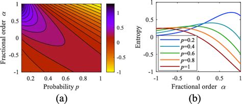 figure 10 from fault detection for wind turbine system using fractional extended dispersion