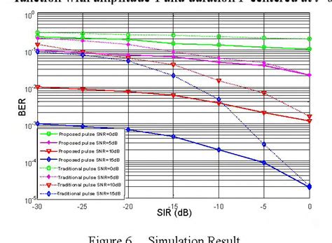 figure 1 from frequency band coded orthogonal uwb pulse design based on chirp spread spectrum