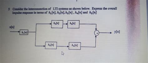 Solved 5 Consider The Interconnection Of LTI Systems As Chegg