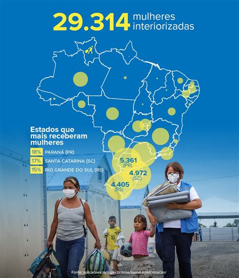 Acnur Ag Ncia Da Onu Para Refugiados On Twitter Mais De Mil