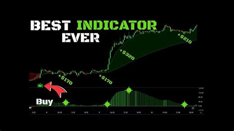 INSANE High WIN RATE Tradingview INDICATOR For SCALPING Crypto Forex