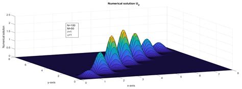 computation free full text fractional step method with interpolation for solving a system of