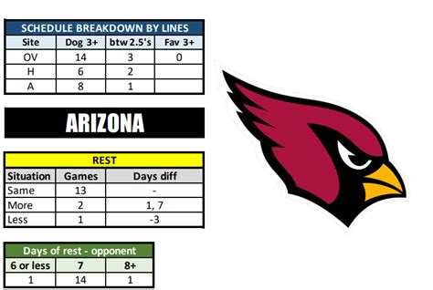 Printable Arizona Cardinals Schedule 2024