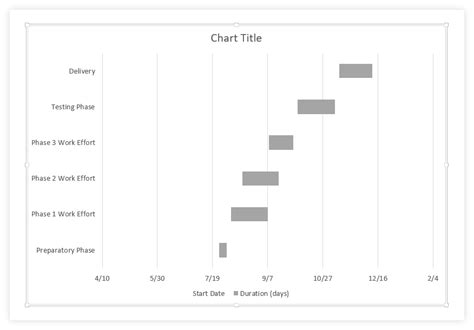 How To Make A Gantt Chart In Powerpoint Free Template