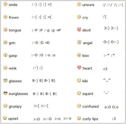 Text Emoji Meanings Chart Nutrinat
