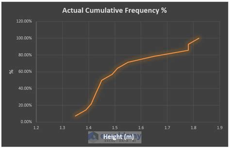 how to make a cumulative distribution graph in excel exceldemy