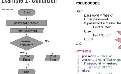python programming series flowcharts pseudocode flowcharts otosection