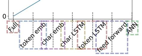 如何在 matplotlib 中旋转 xticklabels 以使每个 xticklabel 之间的间距相等 python mangs python