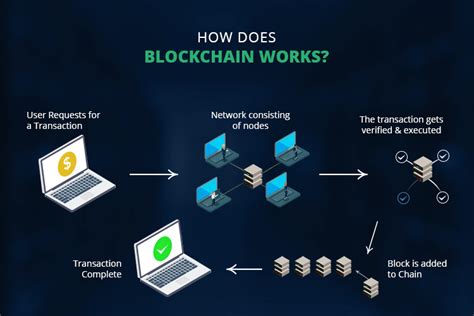 How To Become A Blockchain Engineer In Ultimate Guide