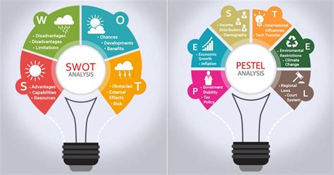 Các điểm khác nhau giữa phân tích PESTEL và SWOT