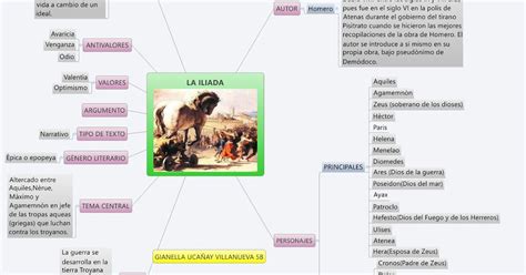 Mapa De La Iliada