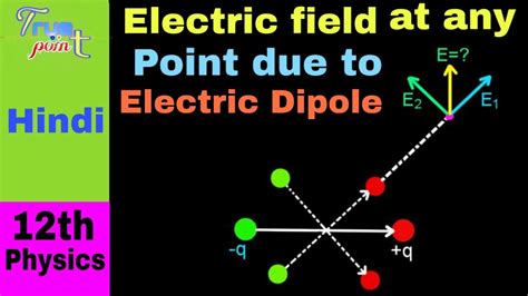 Electric Field At Any Point Due To Electric Dipole YouTube