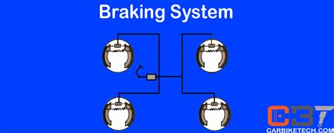 Free Body Diagrams Of A Car Braking