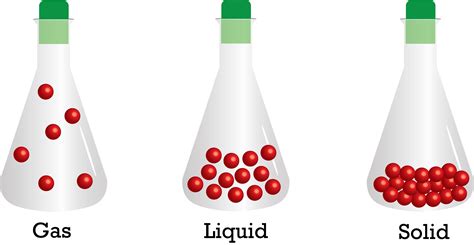 Liquid Particle Diagram