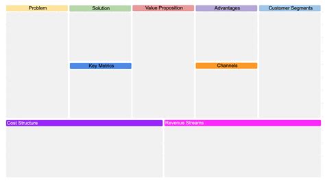 Lean Canvas Vs Lienzo De Modelo De Negocio Conozca La Diferencia