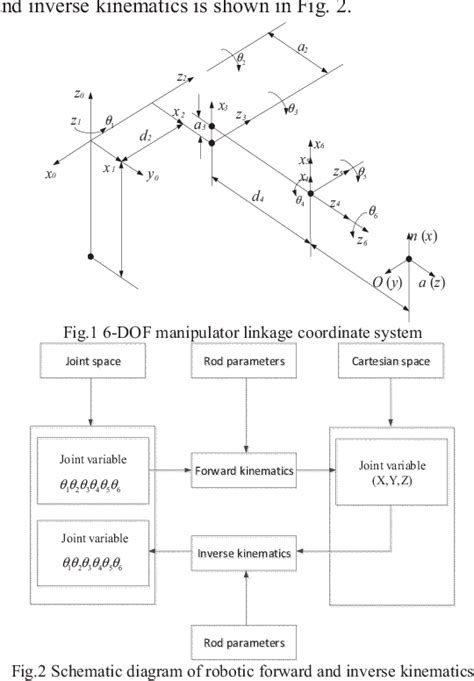 figure 4 from three dimensional path planning of manipulator based on improved rrt algorithm