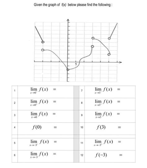 solved given the graph of f x below please find the