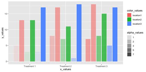 R How To Change The Order Of Dodged Bar Plot With Two Factor Levels