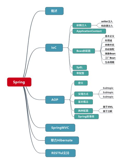 学习java的9张思维导图 java输入、输出流思维导图 csdn博客