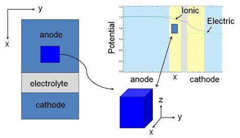 1 a schematic diagram showing the finite volume scheme used in the download scientific diagram