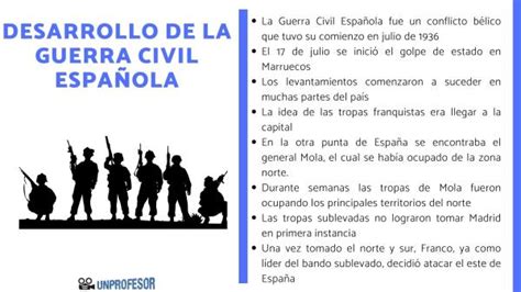 Desarrollo de la Guerra Civil Española Resumen con VÍDEOS