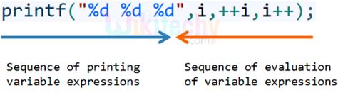 [100 working code] c printf c programming c tutorial wikitechy