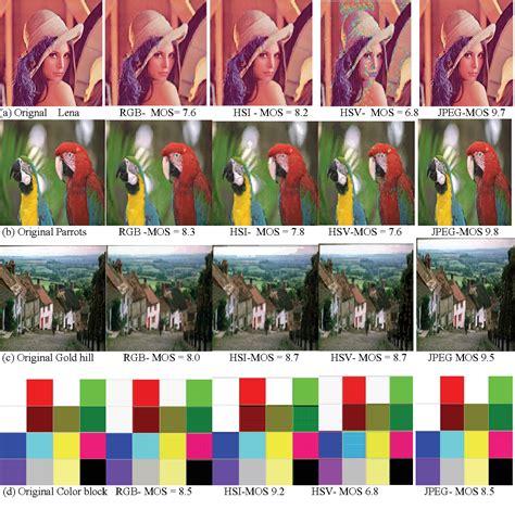 figure 3 from performance comparision of color image compression based on enhanced vector