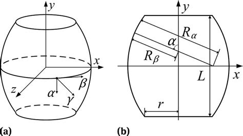 the geometric model of the spherical pipe a the curvilinear download scientific diagram