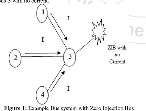 figure 1 from optimal placement of phasor measurement units for power system observability using