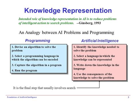 Knowledge Representation In Artificial Intelligence Ppt Knowledge