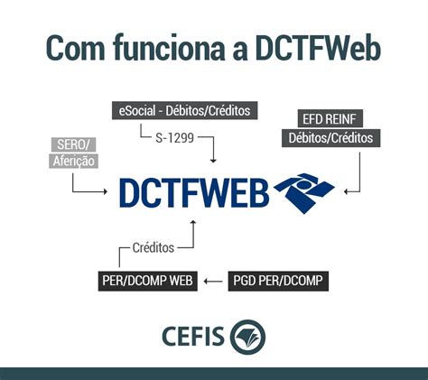 Como Consultar A Dctf Web Image To U