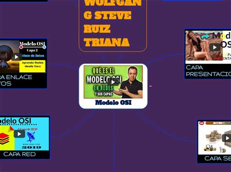 Modelo OSI Mind Map