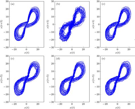 chaotic signal denoising algorithm based on sparse decomposition