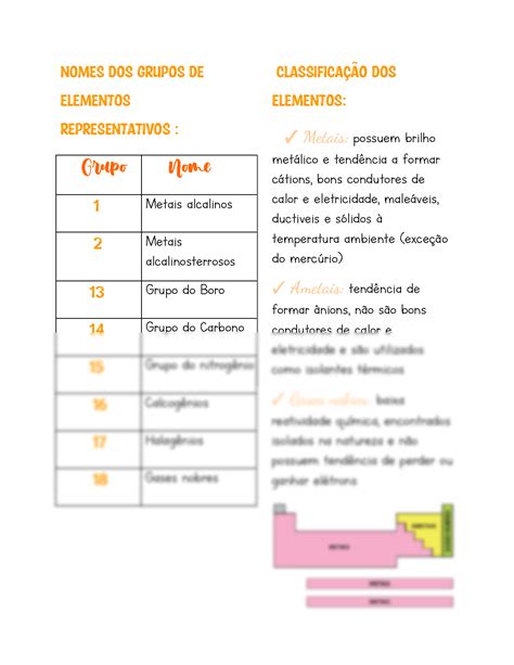 SOLUTION Tabela Peri Dica Studypool