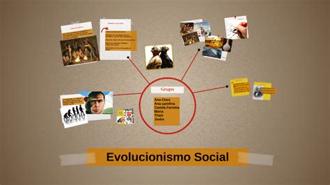 Evolucionismo Social Aula Mapa Mental Evolucionismo Social Mobile