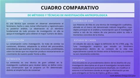 Metodos y tecnicas de investigación antropologica
