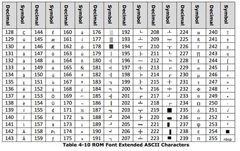 Extended Ascii Table For Special Characters