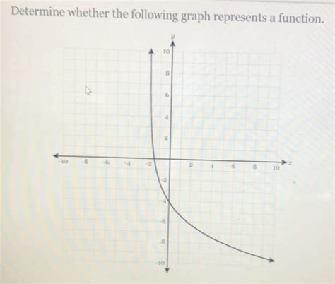 Solved Determine Whether The Following Graph Represents A Function