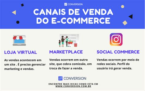 E commerce 2022 o que é como funciona e como vender Conversion