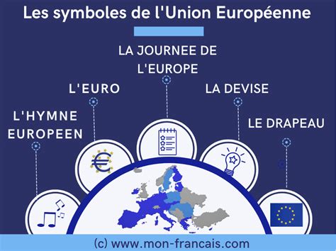 Les Symboles De L Union Europ Enne Mon Fran Ais
