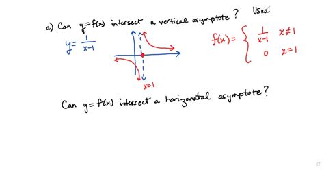solved a can the graph of y f x intersect a vertical asymptote can it intersect a horizontal